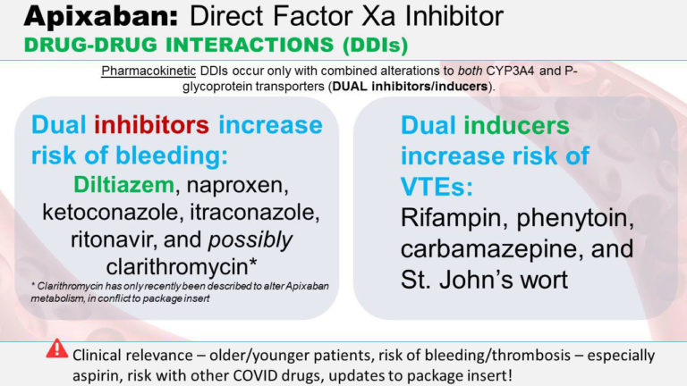 Apixaban (Eliquis®) – Drug-Drug-Interaction Considerations in COVID-19 ...