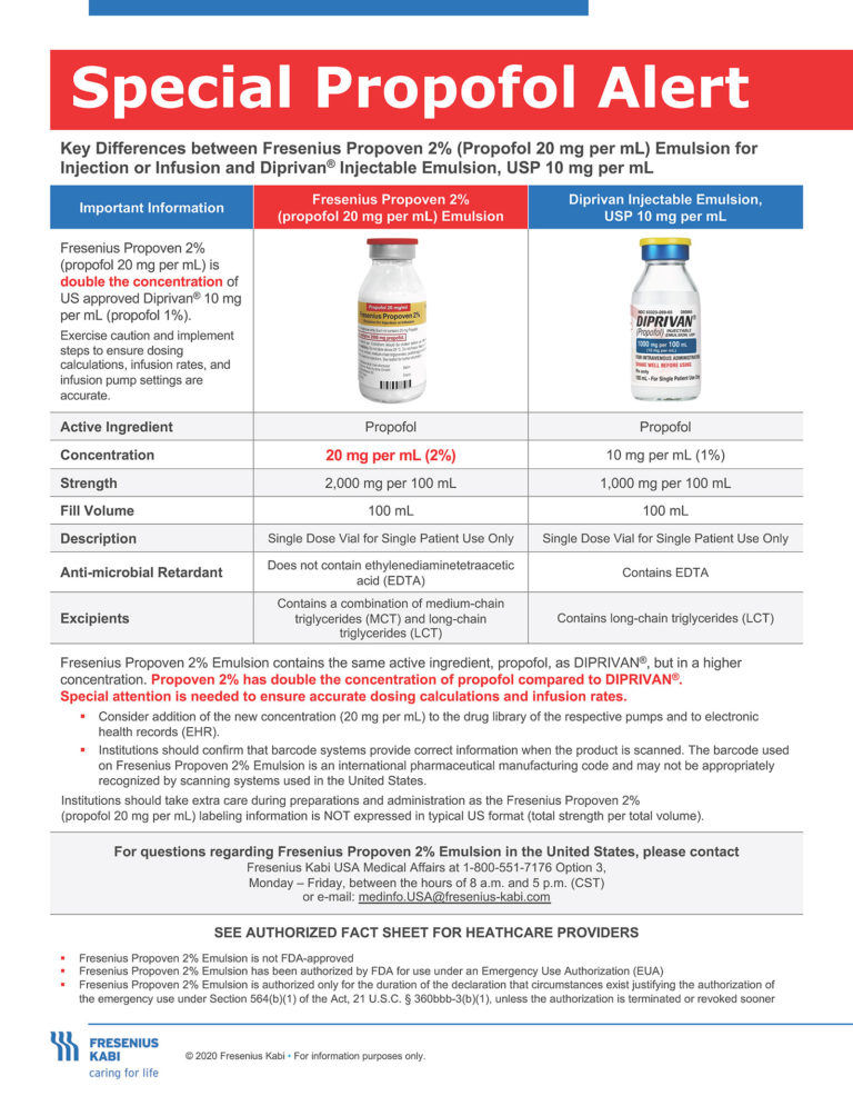 Safety and Drug-Drug Interaction Considerations for Double Concentrated ...