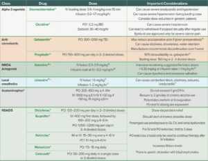Multimodal Analgesia and Alternatives to Opioids for Postoperative ...