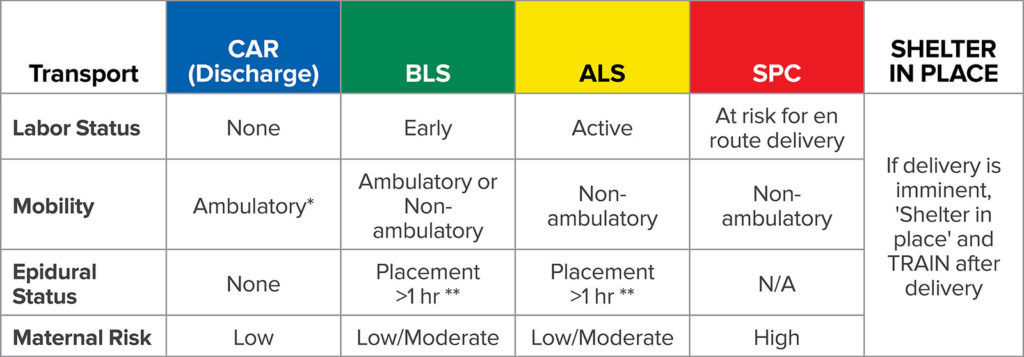 Multidisciplinary Disaster Planning for Obstetrics - Anesthesia Patient ...