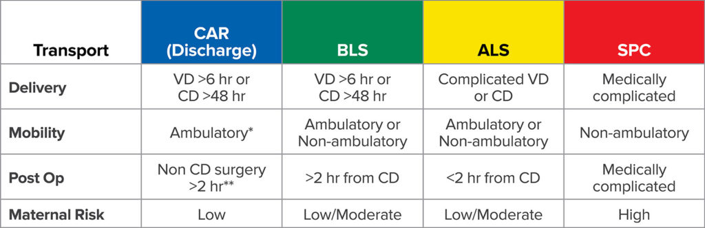 Multidisciplinary Disaster Planning for Obstetrics - Anesthesia Patient ...