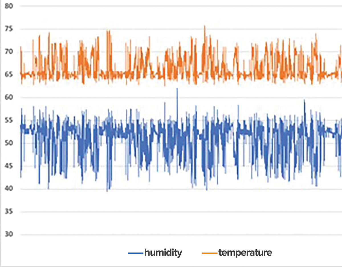 Humidity Levels in ORs - Anesthesia Patient Safety Foundation