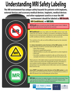 Airway Emergencies and Safety in Magnetic Resonance Imaging (MRI) Suite ...