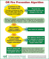Surgical Fire Prevention: A Review - Anesthesia Patient Safety Foundation