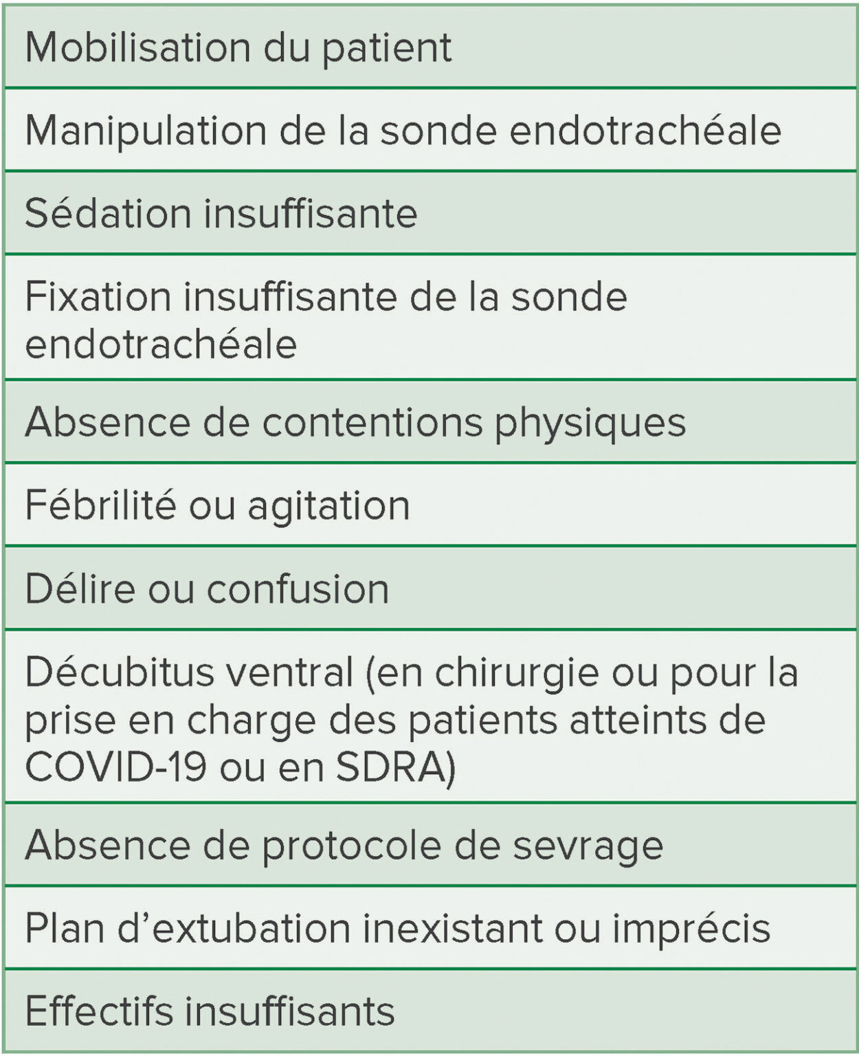 Extubation non planifiée en perioperatoire - Anesthesia Patient Safety ...