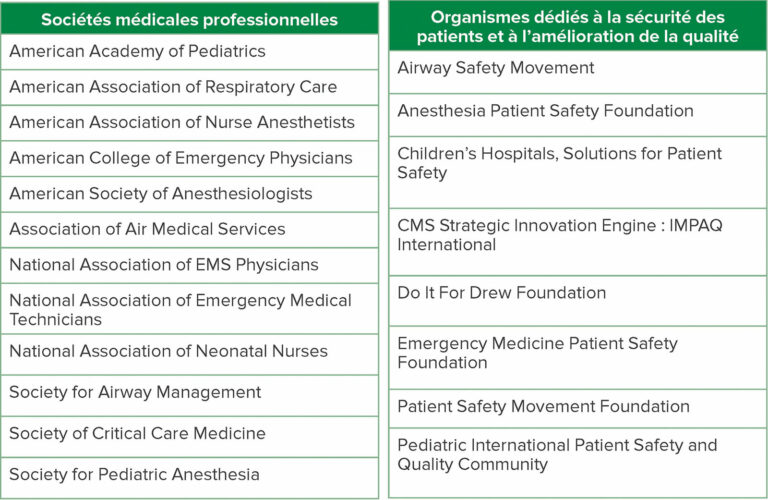 Extubation non planifiée en perioperatoire - Anesthesia Patient Safety ...