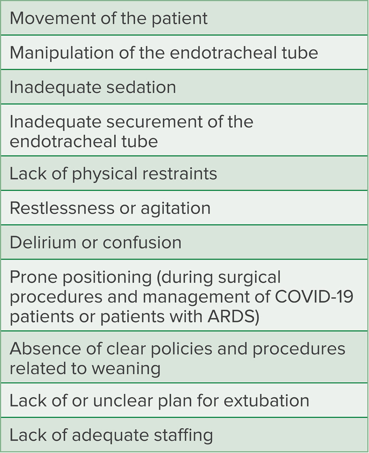 Unplanned Extubation in the Perioperative Environment - Anesthesia ...