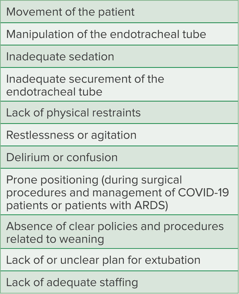 Unplanned Extubation in the Perioperative Environment - Anesthesia ...