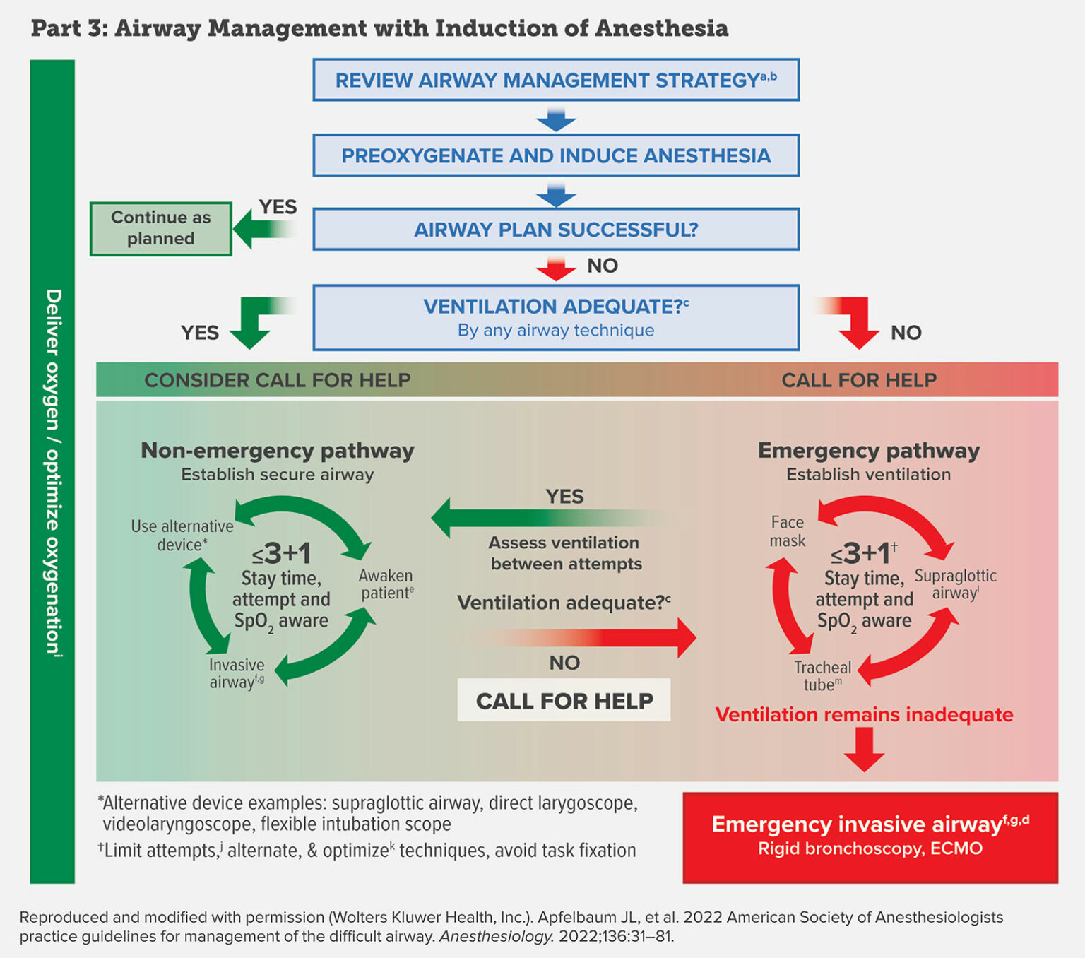 Anesthesia Patient Safety Foundation Update: 2022 American Society of ...