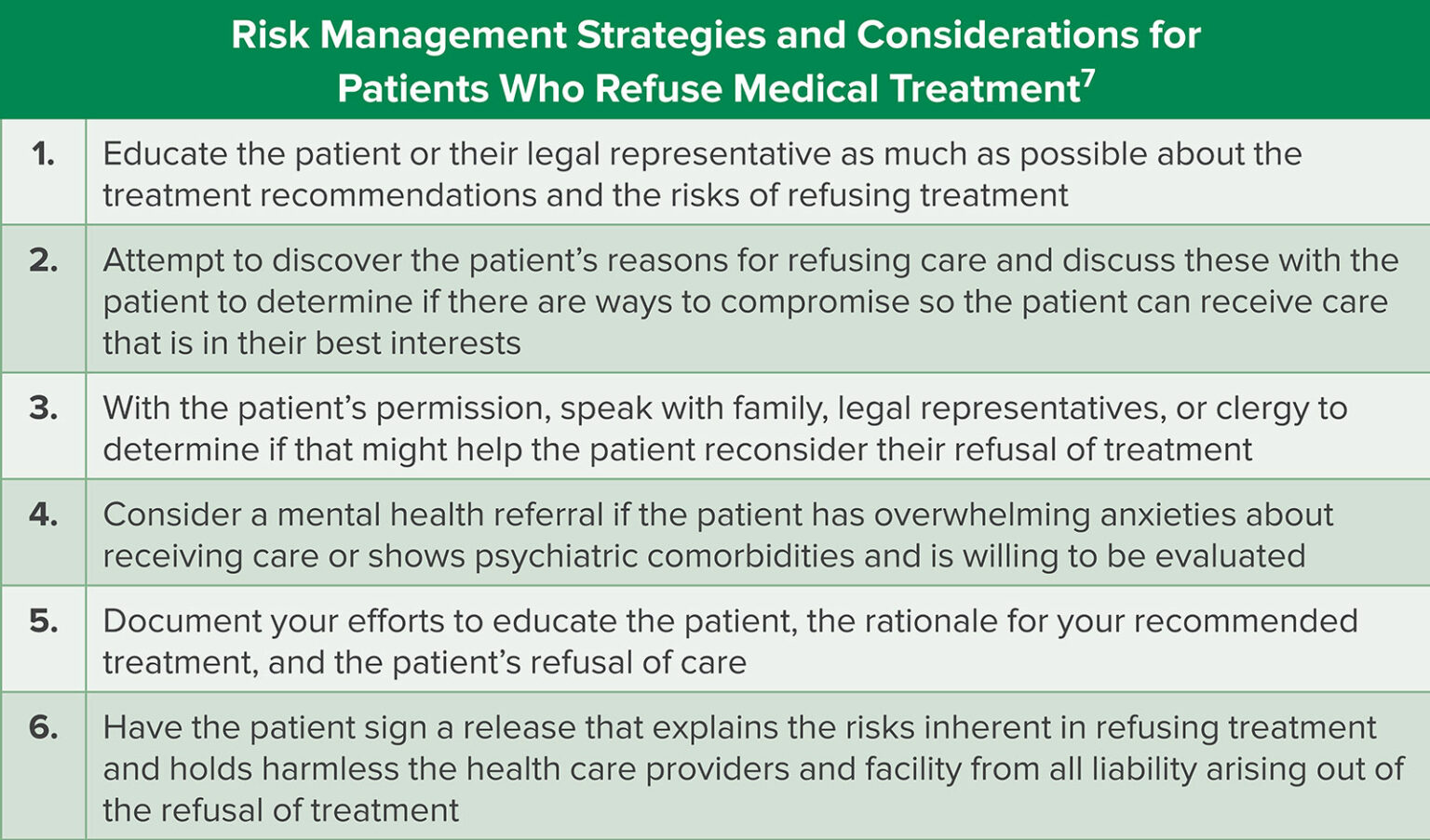 A Patient’s Right to Refuse Medical Treatment - Anesthesia Patient ...