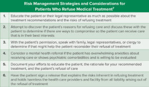 A Patient’s Right to Refuse Medical Treatment - Anesthesia Patient ...