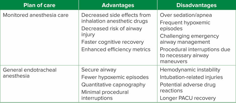 #137 The Debate Continues: General Endotracheal Anesthesia for ERCP ...
