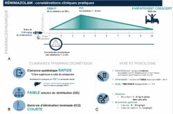 Rémimazolam : considérations sur la sécurité des patients liées à un ...