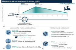 Remimazolam: considerações sobre a segurança do paciente de um novo ...