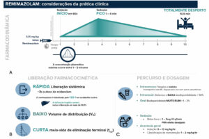 Remimazolam: considerações sobre a segurança do paciente de um novo ...