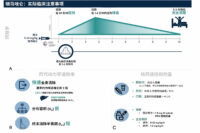 瑞马唑仑：在围手术期医学中的患者安全考量：一种改变实践的新型药物 - Anesthesia Patient Safety Foundation