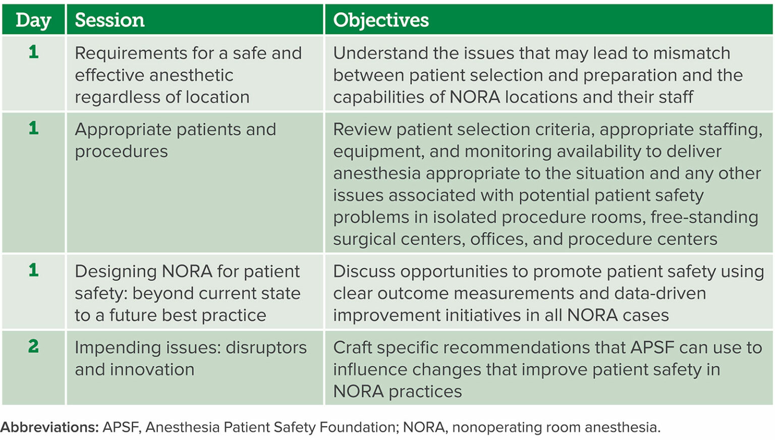 Consensus Recommendations for the Safe Conduct of Nonoperating Room ...
