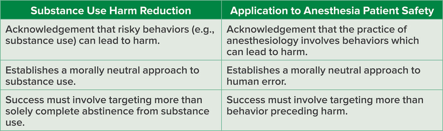 Achieving a Successful Patient Safety Program with Implementation of a ...