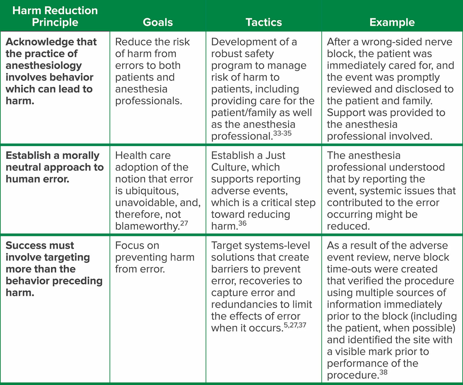 Achieving a Successful Patient Safety Program with Implementation of a ...