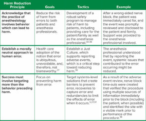 Achieving a Successful Patient Safety Program with Implementation of a ...