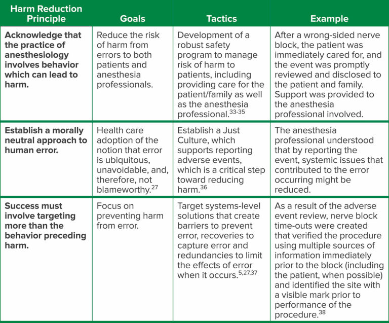 Achieving a Successful Patient Safety Program with Implementation of a ...