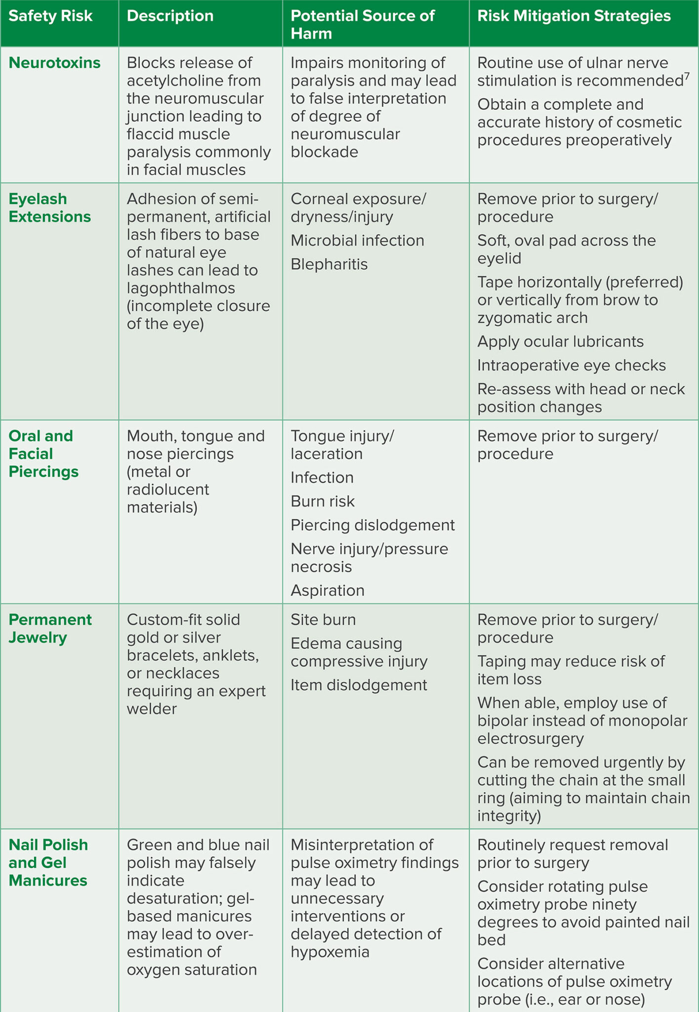 If Looks Could Kill: Anesthetic Implications of Cosmetic Enhancements ...
