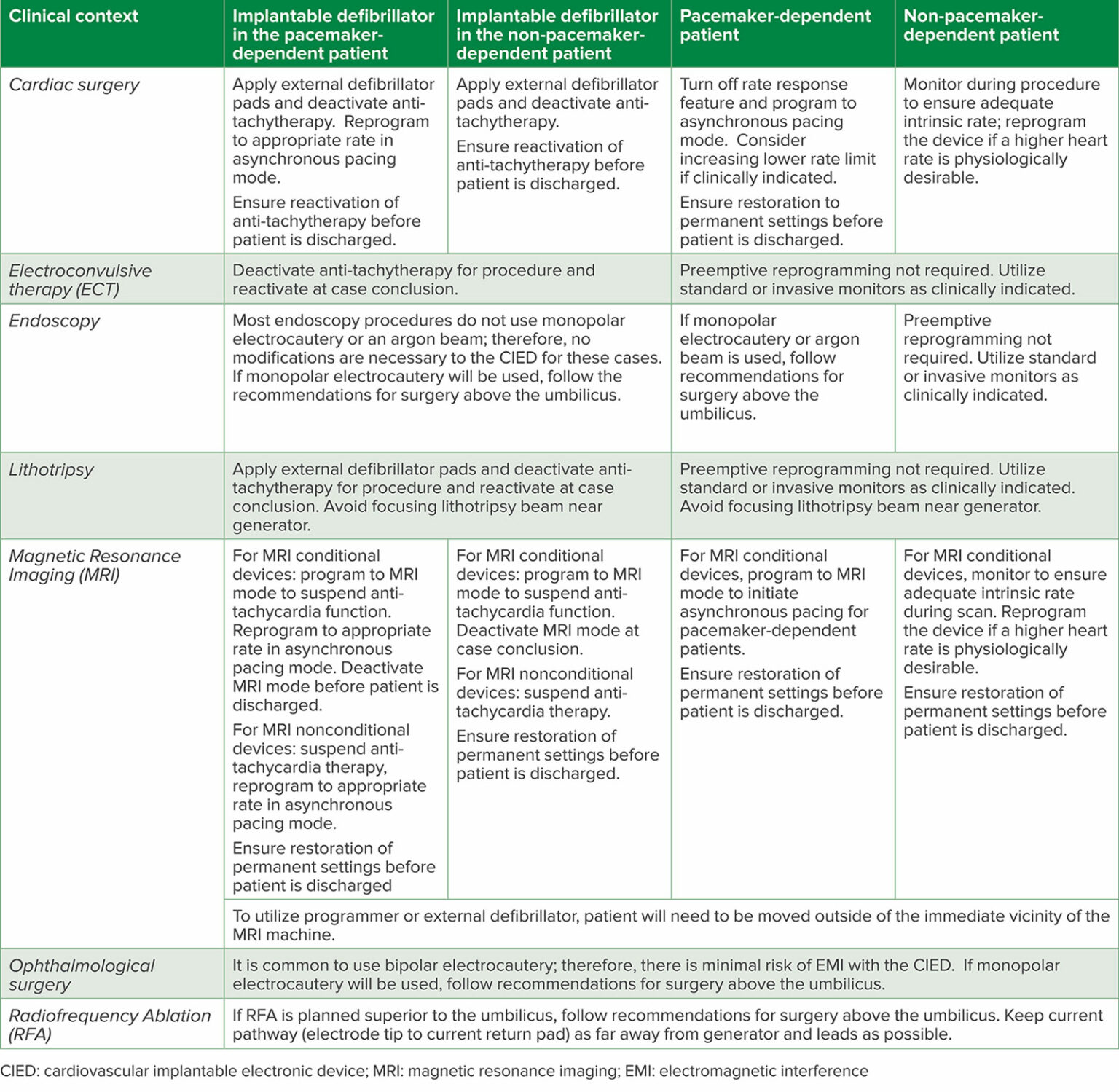 Keeping Pace: 2023 Update on the Perioperative Management of ...