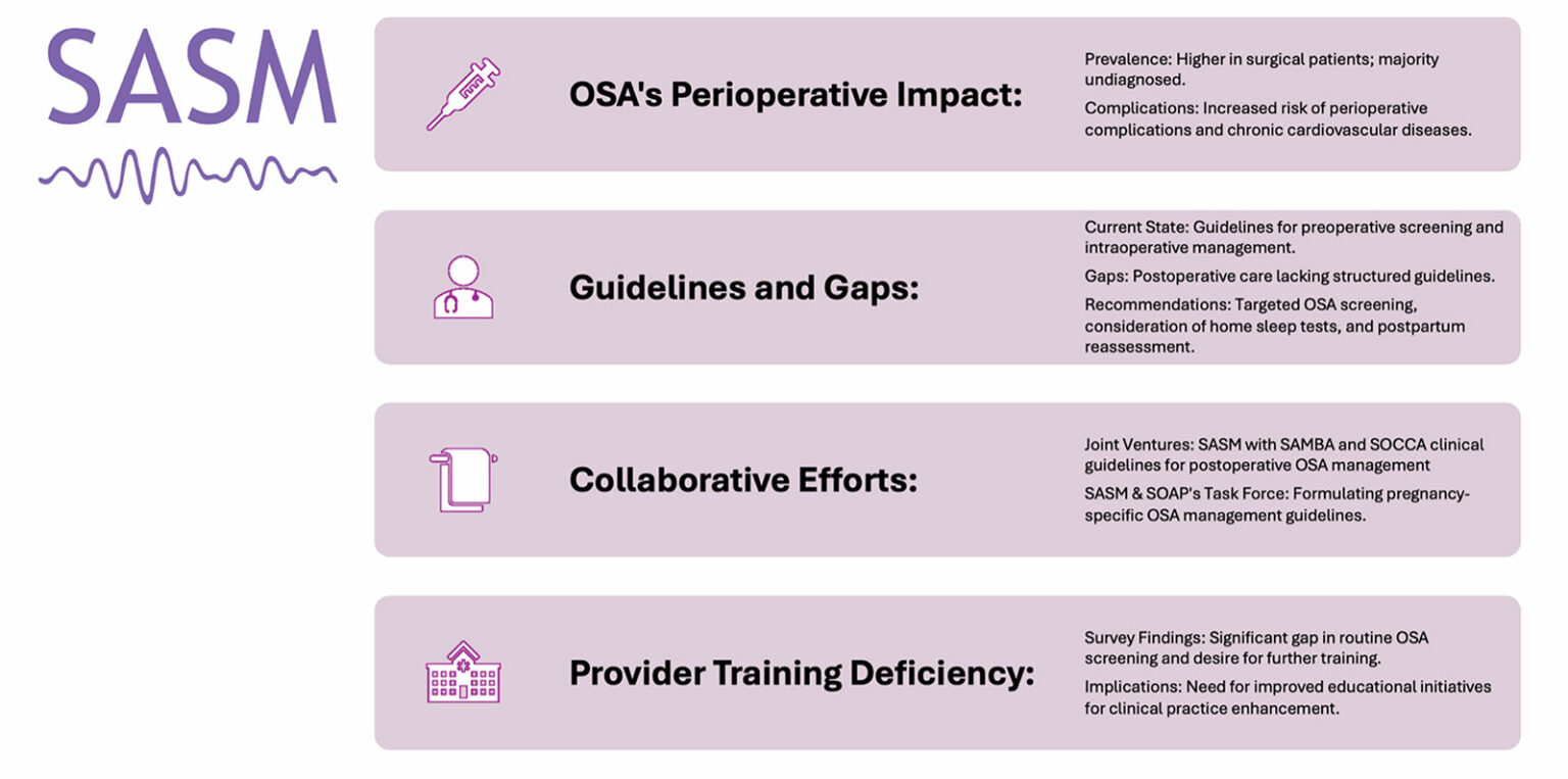 Society of Anesthesia and Sleep Medicine: Safety of Patients with ...