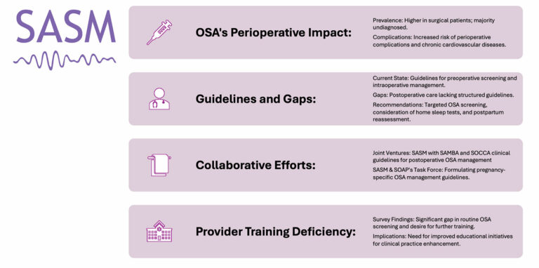 Society of Anesthesia and Sleep Medicine: Safety of Patients with ...