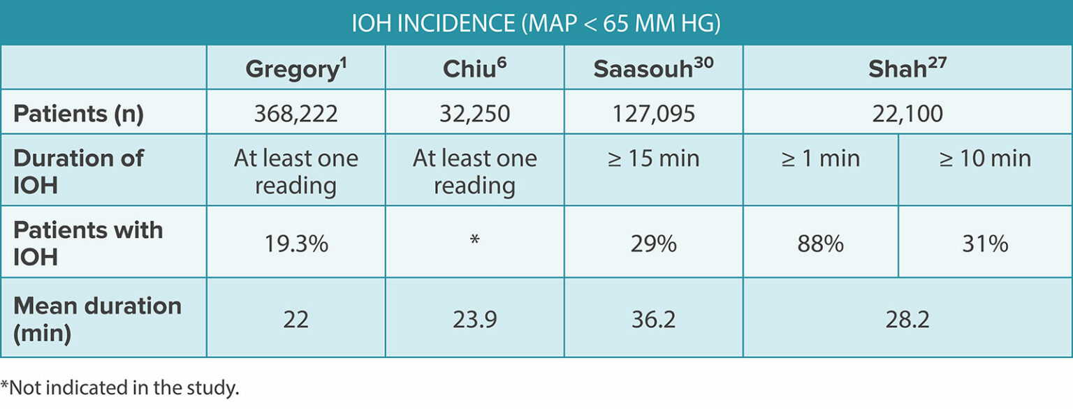 Intraoperative Hypotension: A Public Safety Announcement for Anesthesia ...