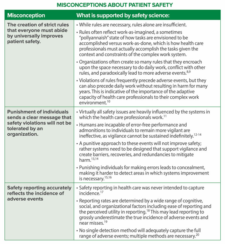 Why Should I Obtain the Certified Professional in Patient Safety (CPPS ...