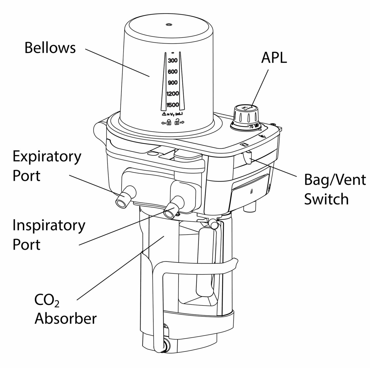 Replacing CO2 Absorbent During Surgery - The Risk of Hypoventilation ...