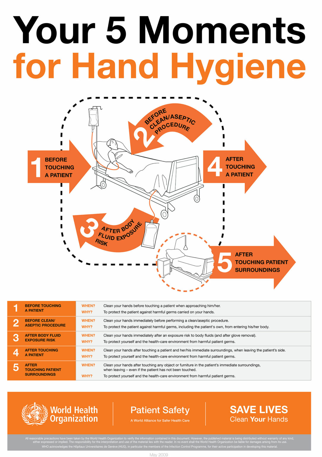 Improving Hand Hygiene in the Anesthesia Workspace: The Importance ...