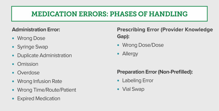 Pediatric Perioperative Medication Errors - Anesthesia Patient Safety ...