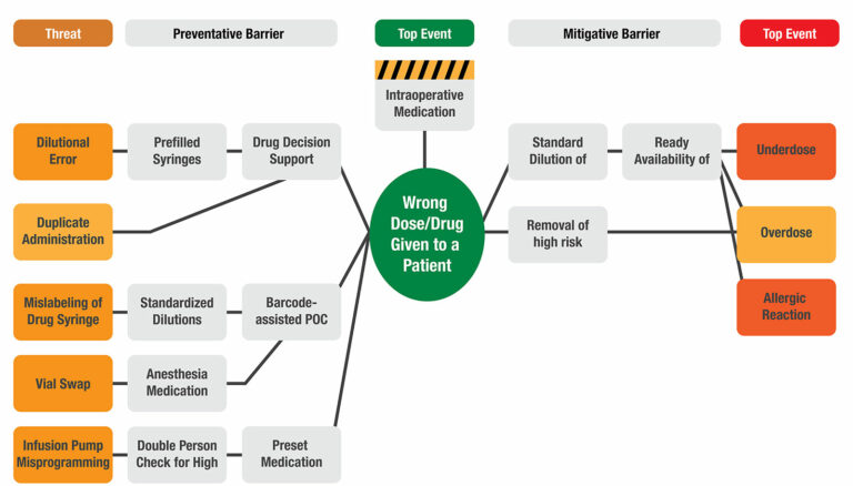 Pediatric Perioperative Medication Errors - Anesthesia Experts
