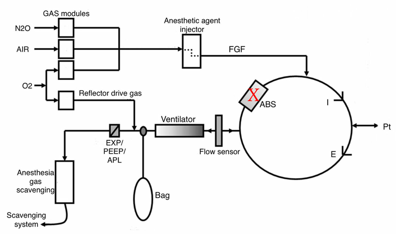 Replacing CO2 Absorbent During Surgery - The Risk of Hypoventilation ...