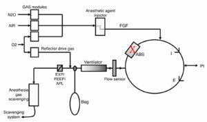 Replacing CO2 Absorbent During Surgery - The Risk of Hypoventilation ...