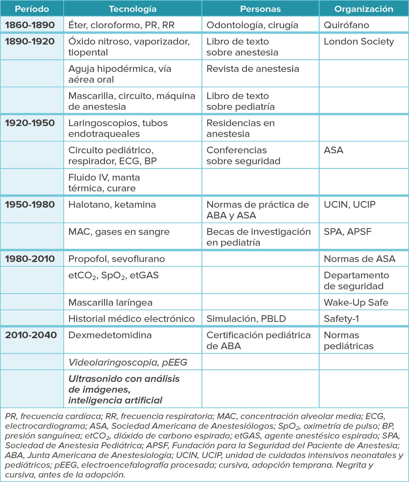 Seguridad en la anestesia pediátrica: Ayer, hoy y mañana - Anesthesia ...