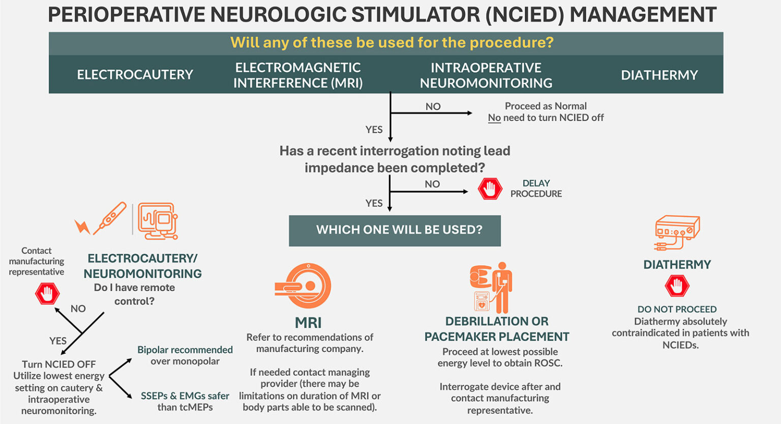 Recommendations for Managing Non-Cardiac Implantable Electrical Devices ...