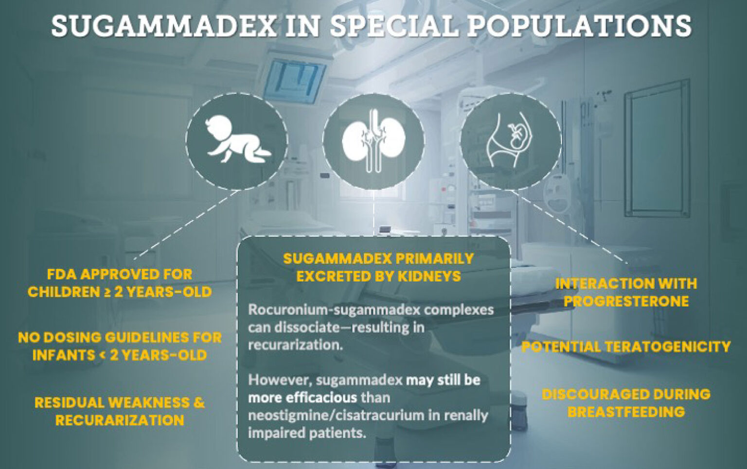 Safety of Sugammadex in Pregnancy, Pediatrics, and Renal Failure ...