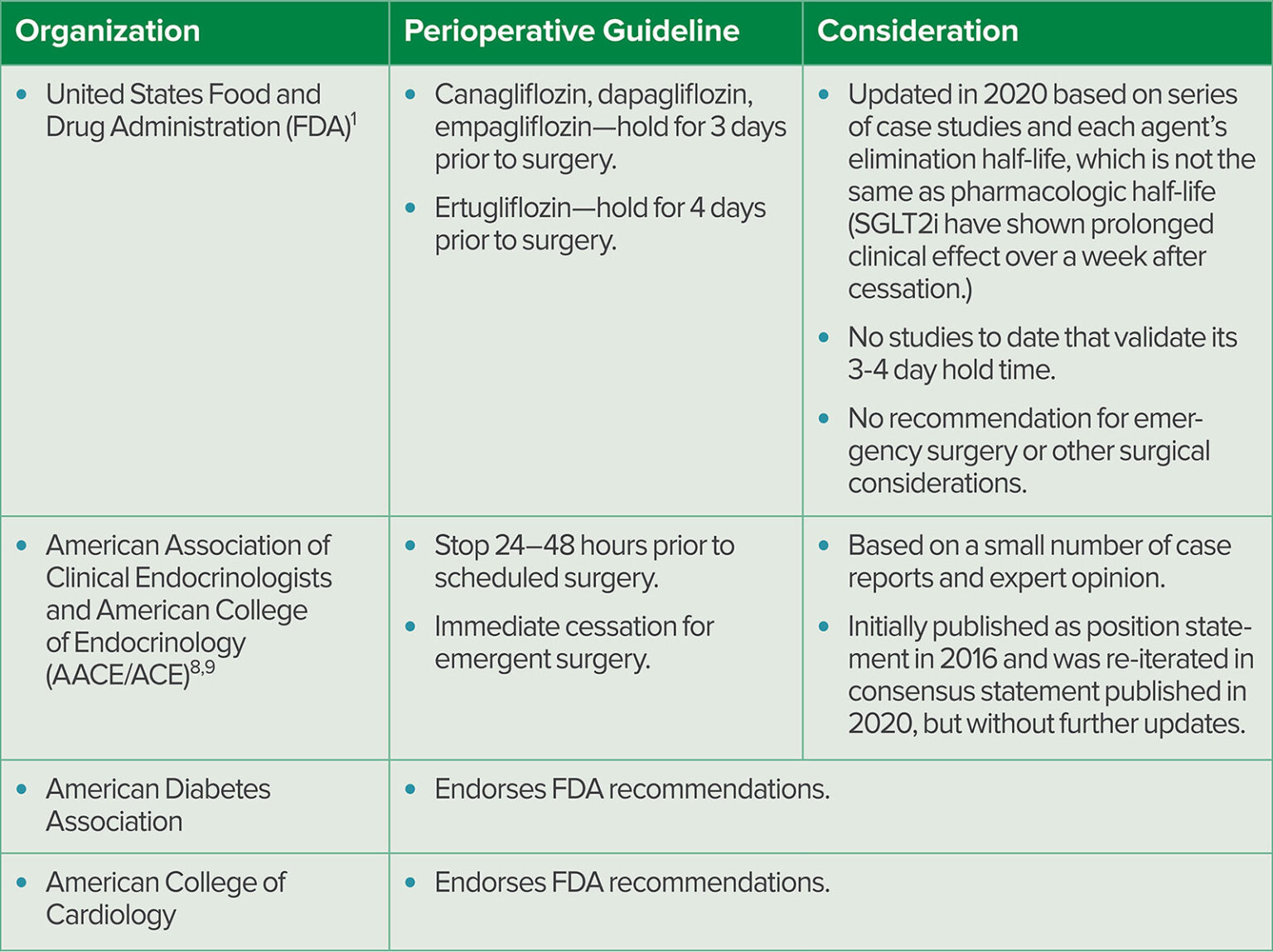 Editorial: Euglycemic Ketoacidosis Concerns in Perioperative Use of ...