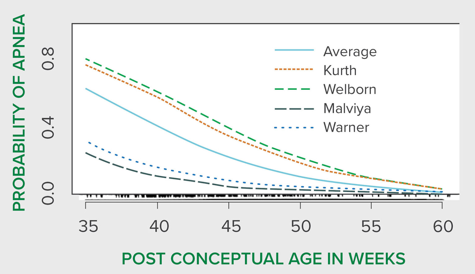 Postoperative Apnea and Former Preterm Infant: Evolving Evidence for ...