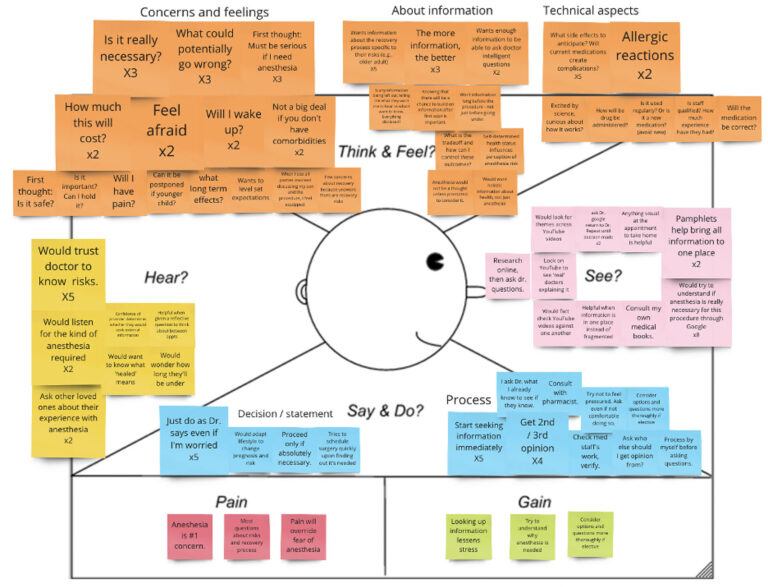 Patient Engagement: The Cornerstone of Patient Safety - Anesthesia Experts