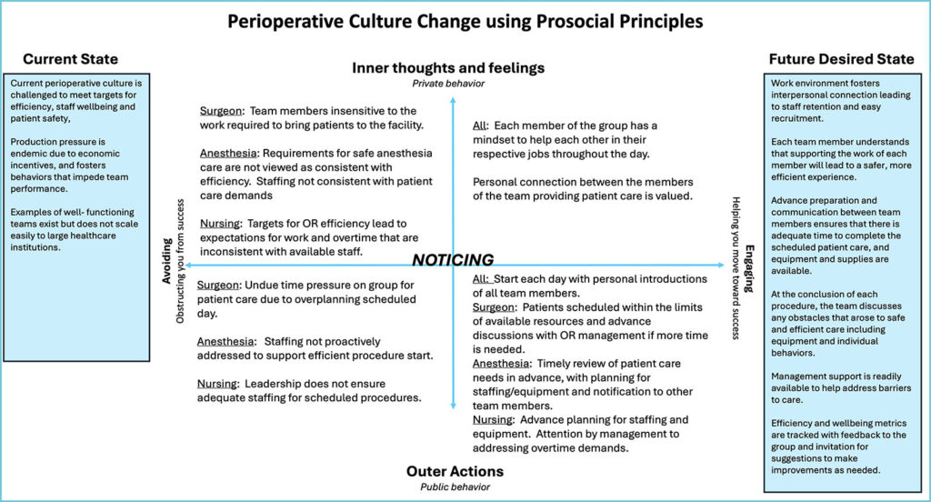 Reduce Burnout, Improve Safety and Efficiency: Consider Prosocial ...