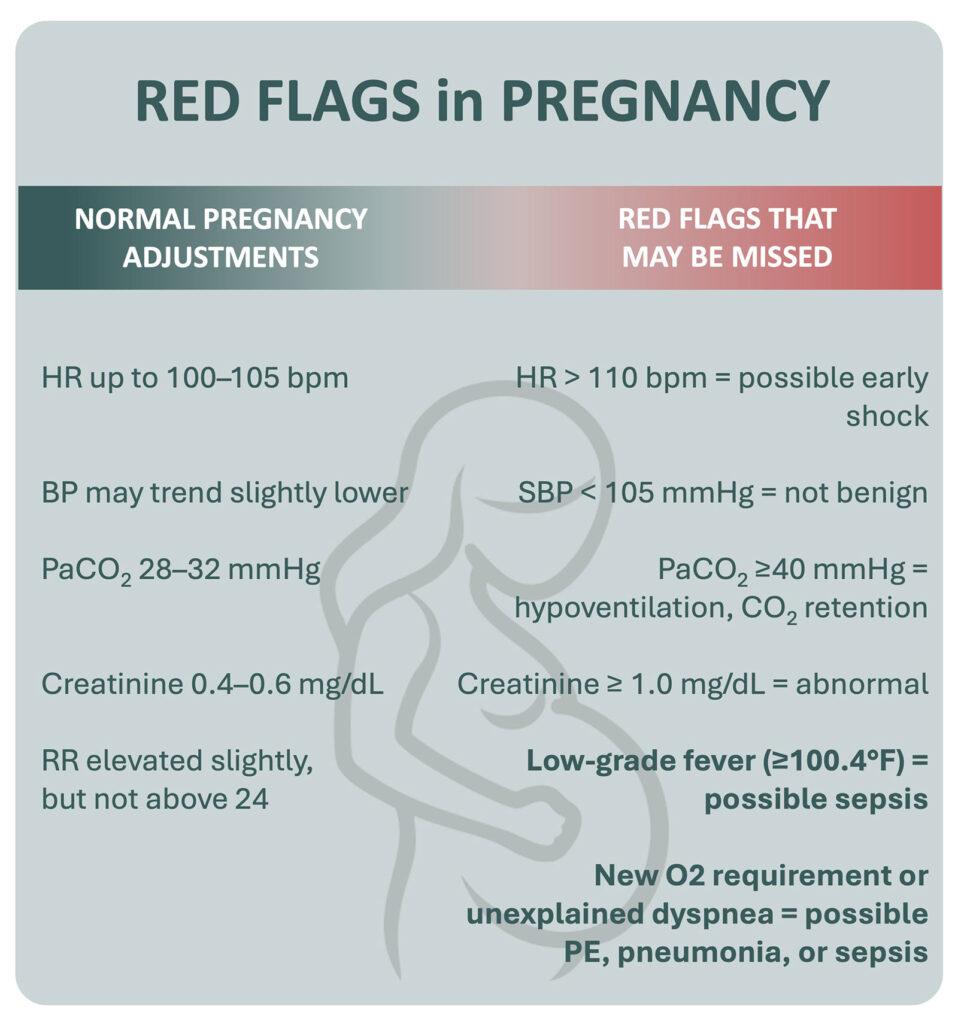 Wellness Bias, Maternal Physiology, and the Hidden Drivers of Maternal ...