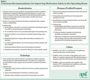 The Anesthesia Patient Safety Foundation (APSF): A 35 Year Commitment ...