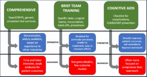 Teamwork in the Operating Room: An Essential for Patient Safety ...